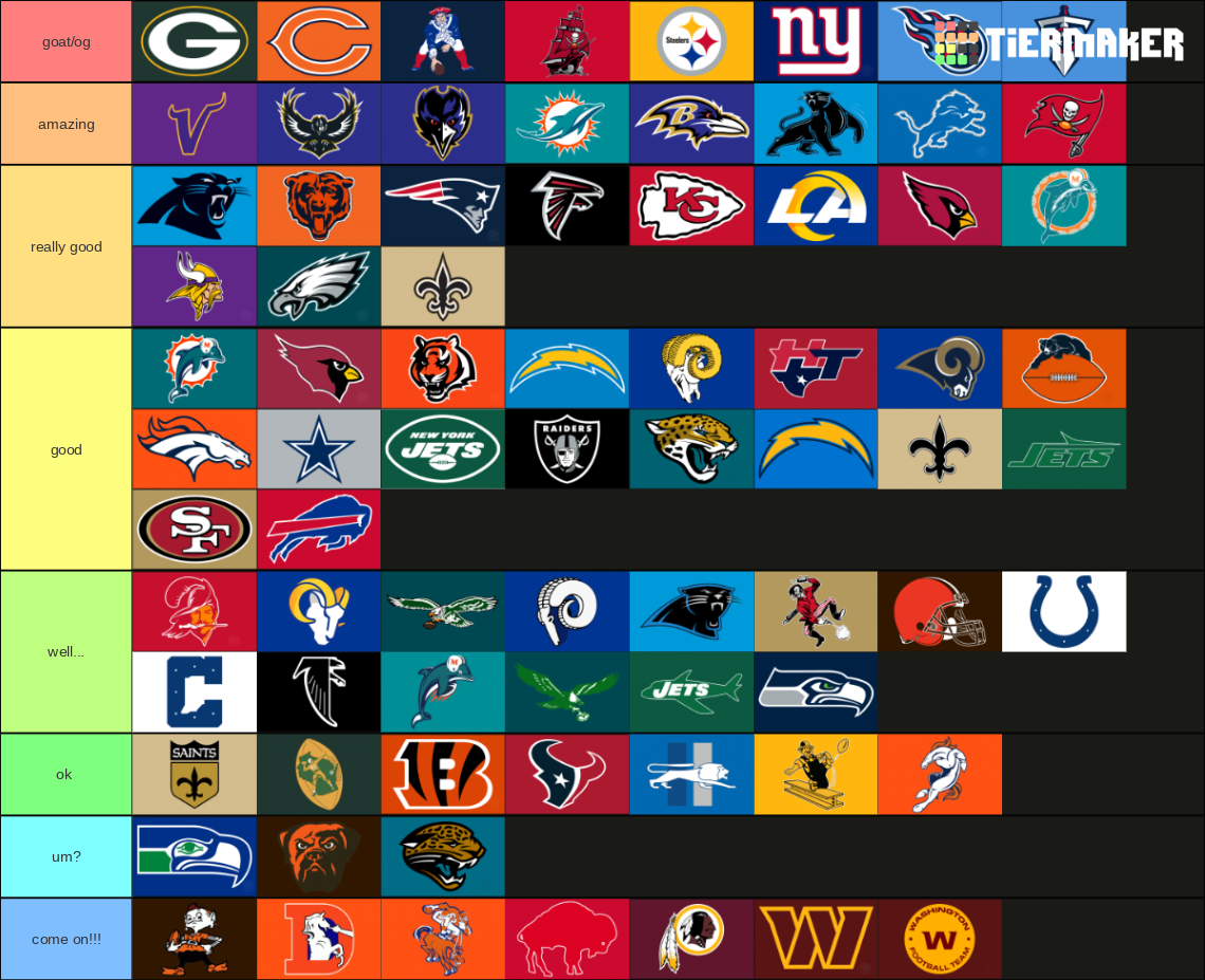 NFL Team Logos (Including Historical Logos) Tier List (Community ...