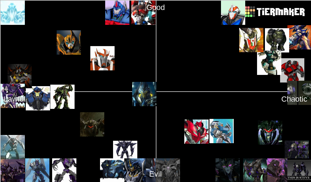 Transformers Prime Characters Tier List (Community Rankings) - TierMaker