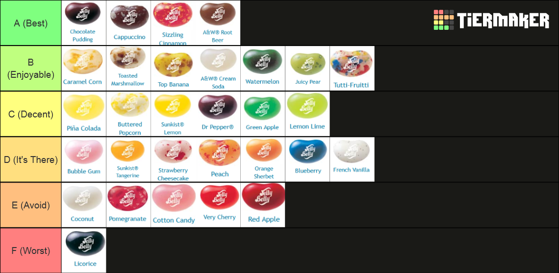 Jelly Belly Flavors Tier List (Community Rankings) - TierMaker