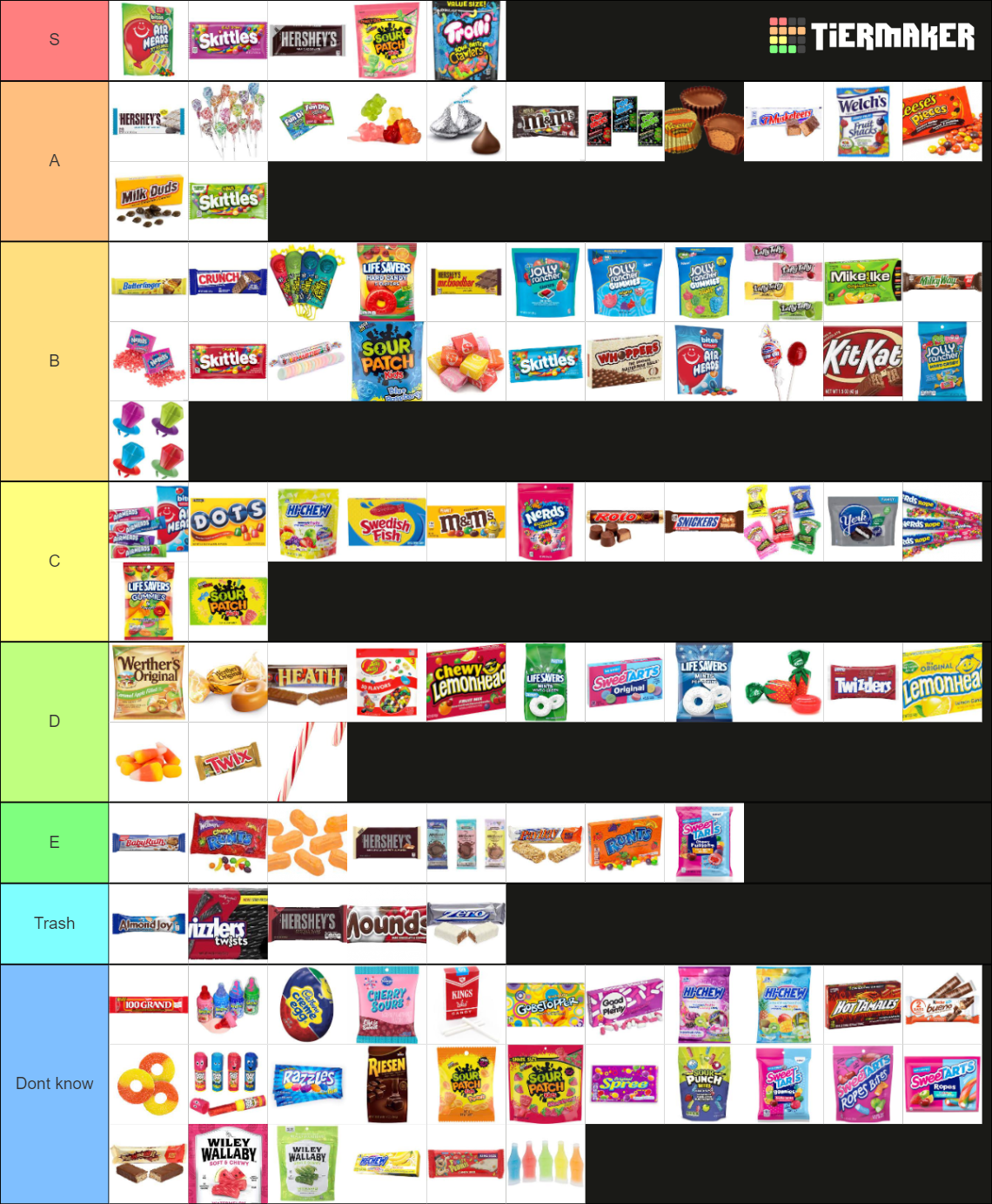All Candy Tier List (Community Rankings) - TierMaker
