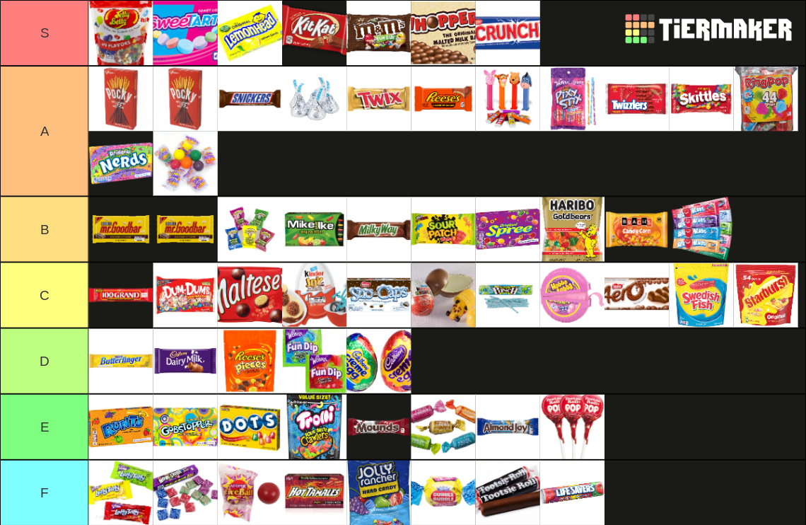 Candy Tier List (Community Rankings) - TierMaker