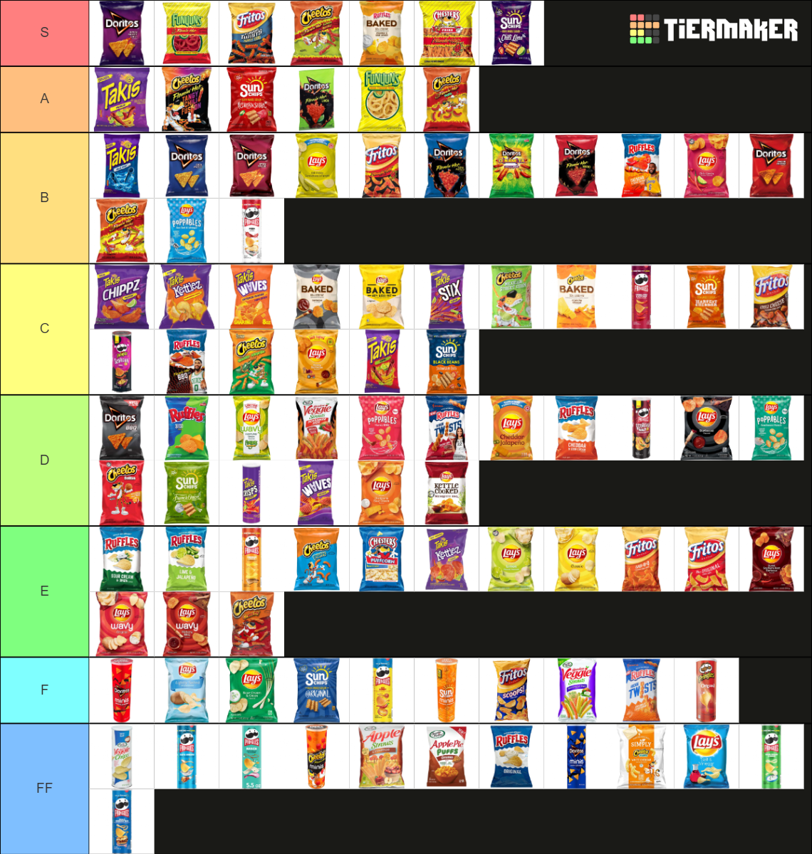 Space Chip's Chip Tierlist Tier List (Community Rankings) - TierMaker