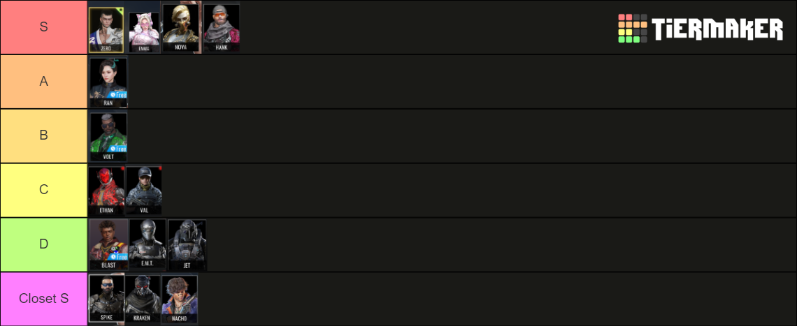 Bloodstrike Striker Tier List (Community Rankings) - TierMaker