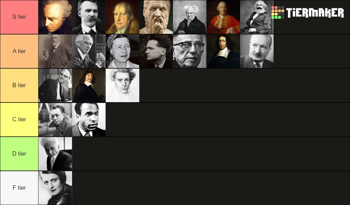 Philosophers Tier List (Community Rankings) - TierMaker