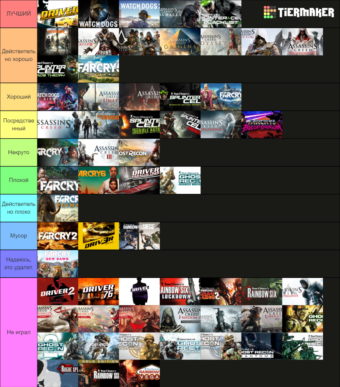 The Ultimate Ubisoft Games Tierlist Tier List (Community Rankings ...