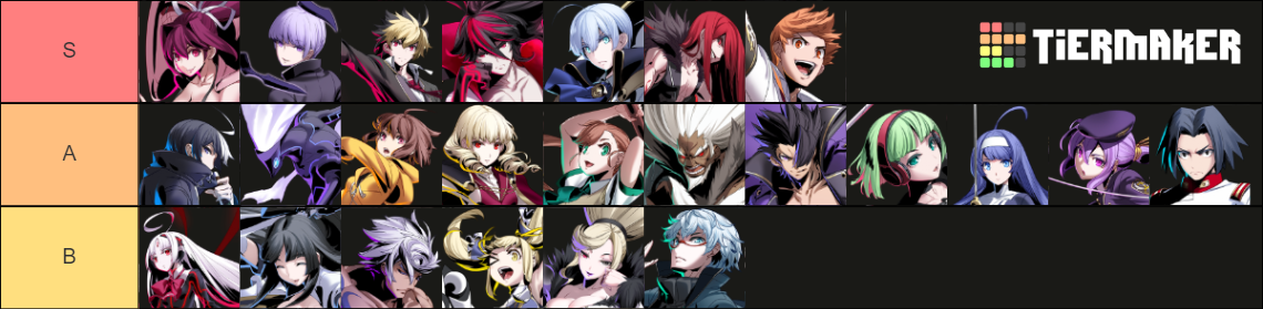 Under Night In-Birth II Sys:Celes Characters Tier List (Community ...