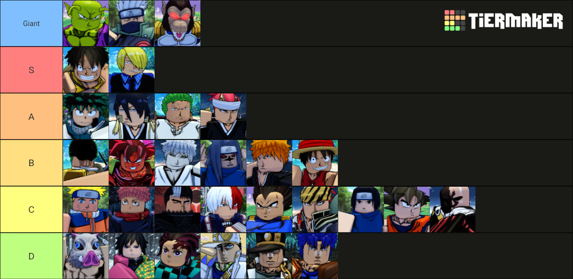 Shonen Unleashed Character Tierliest Tier List (Community Rankings ...