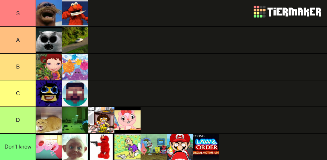 Gen Z Childhood Trauma Tier List (Community Rankings) - TierMaker