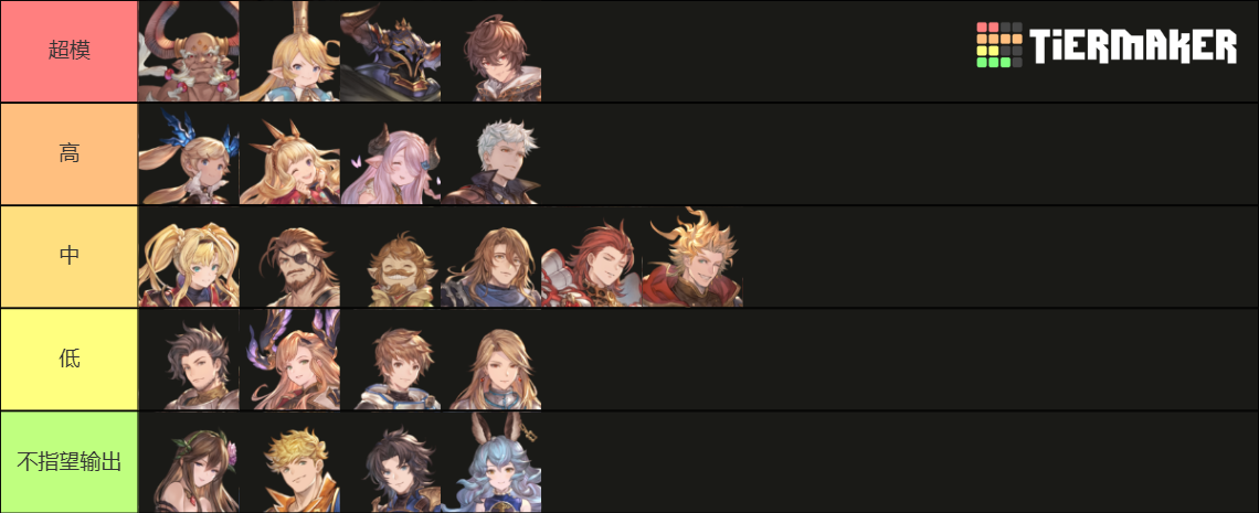 GBF: Relink playable characters Tier List (Community Rankings) - TierMaker