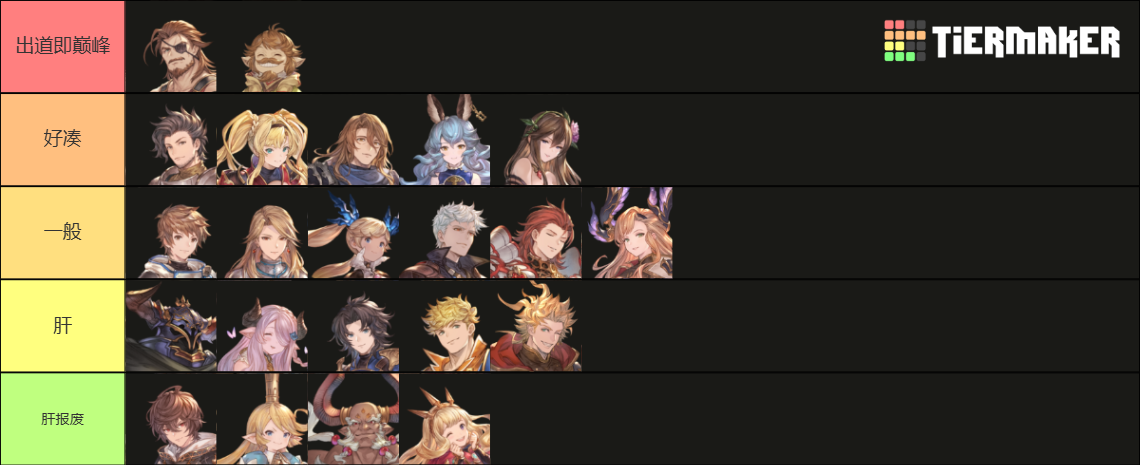 GBF: Relink playable characters Tier List (Community Rankings) - TierMaker