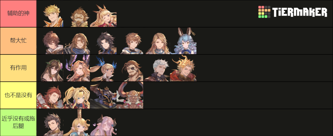GBF: Relink playable characters Tier List (Community Rankings) - TierMaker