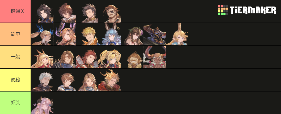 GBF: Relink playable characters Tier List (Community Rankings) - TierMaker