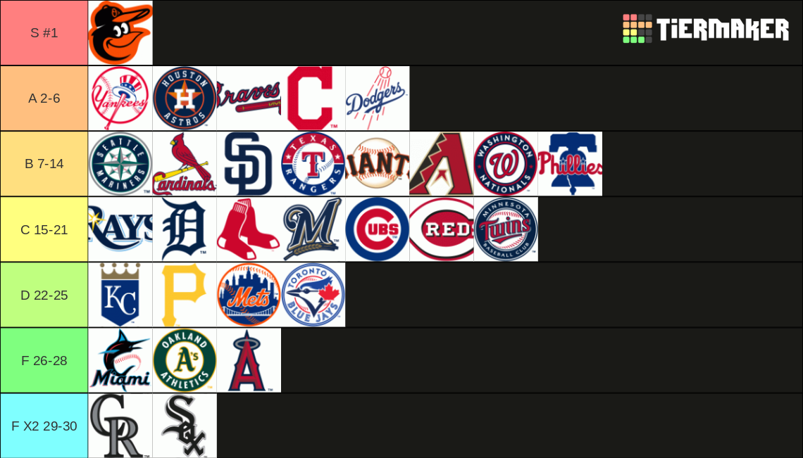 Recent MLB Tier Lists - TierMaker