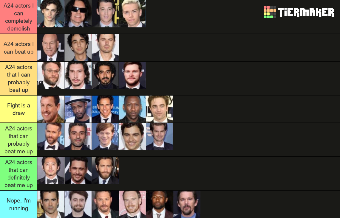 Recent Actors & Actresses Tier Lists - TierMaker