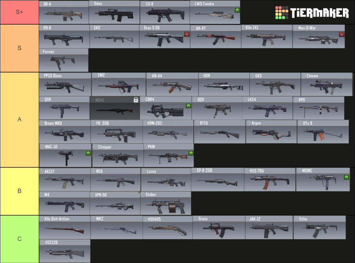 COD Mobile Gun 04/2024 Tier List (Community Rankings) - TierMaker
