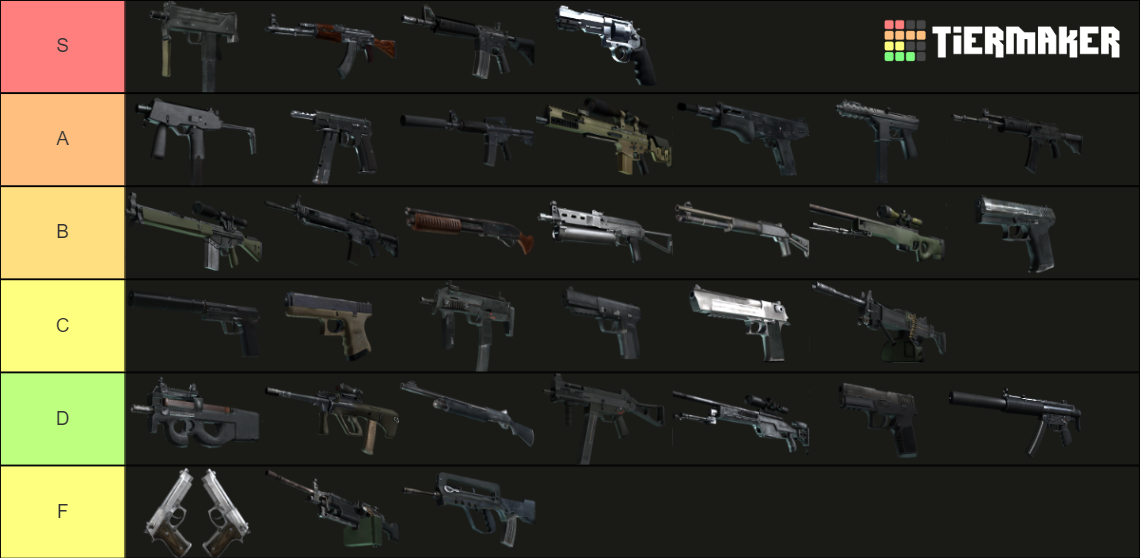 CS:GO Guns Tier List (Community Rankings) - TierMaker