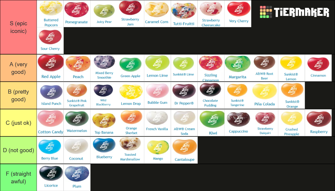 Jelly Belly Flavors Tier List (Community Rankings) - TierMaker