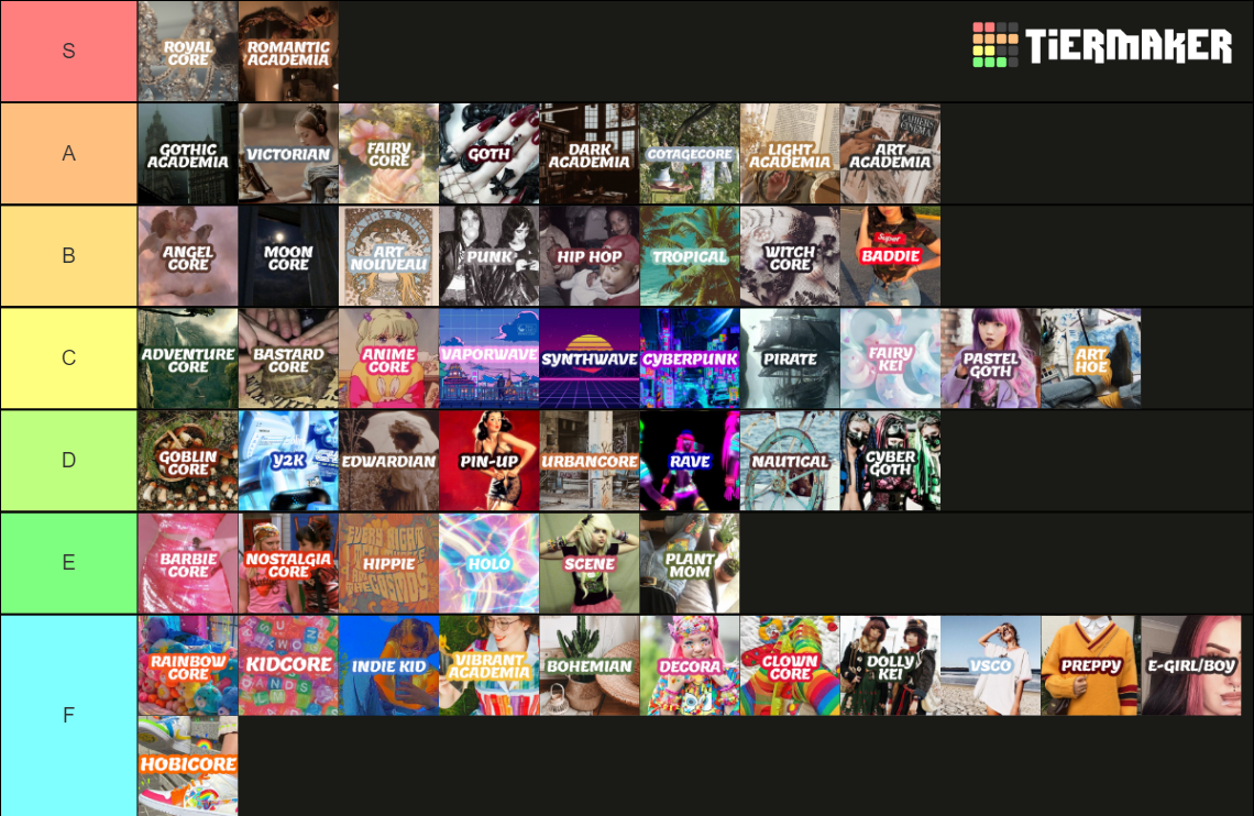 All Aesthetics Tier List (Community Rankings) - TierMaker