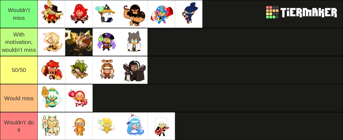 Cookie Run: Tower of Adventures Tier List (Community Rankings) - TierMaker