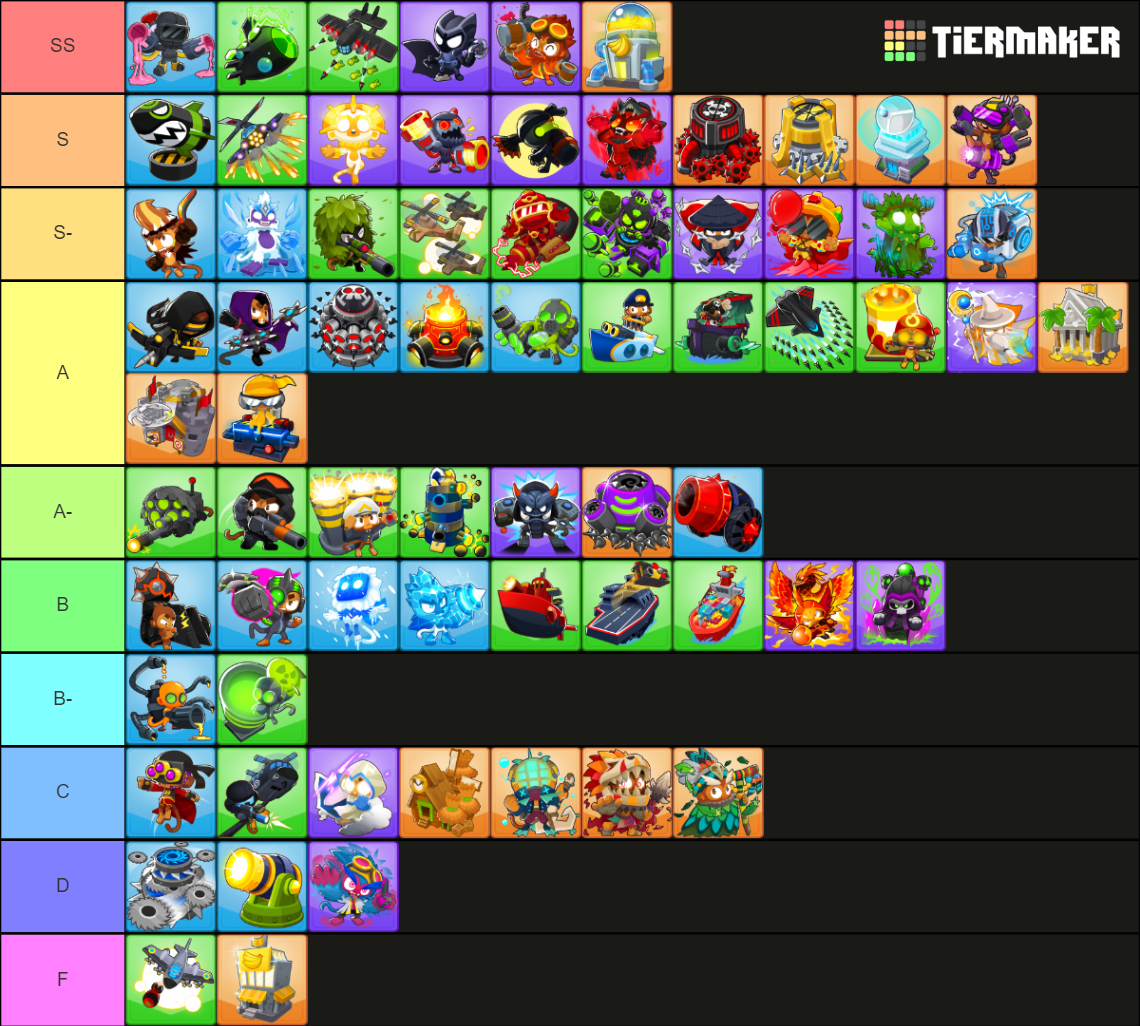 Recent BTD Tier Lists - TierMaker
