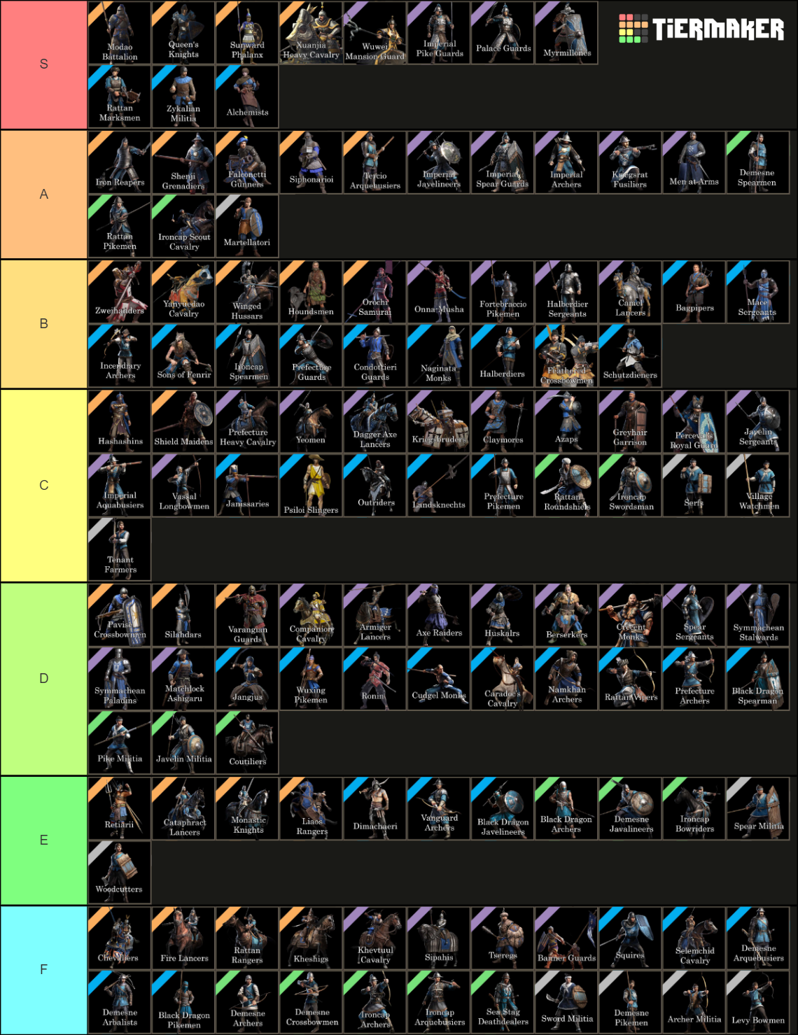 Conqueror's Blade - All Units Tier List (Community Rankings) - TierMaker