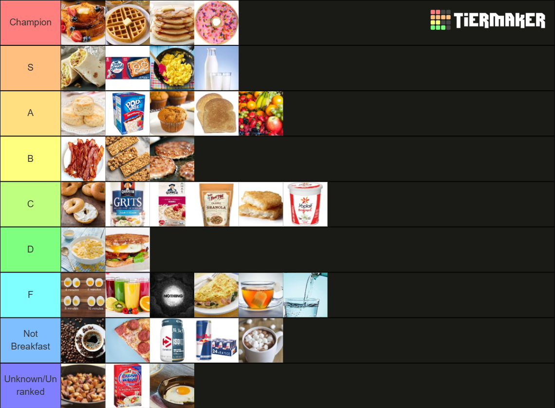 American Breakfast Foods v2 Tier List (Community Rankings) - TierMaker