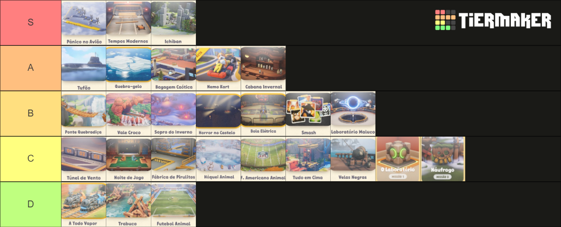 Melhores Mapas/Modos de Party Animals Tier List (Community Rankings ...