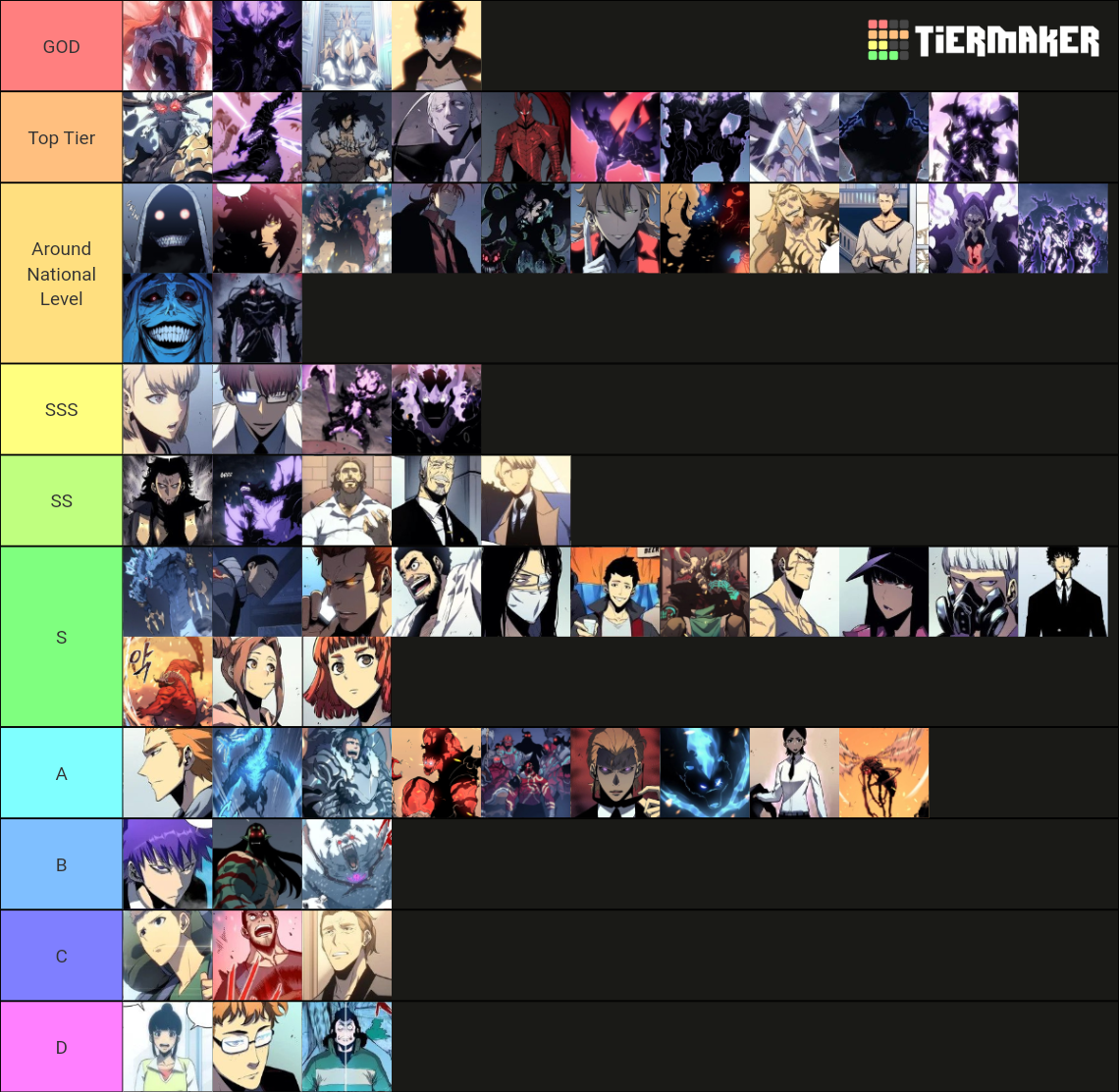 Solo Leveling Characters Power Ranking Tier List (Community Rankings ...