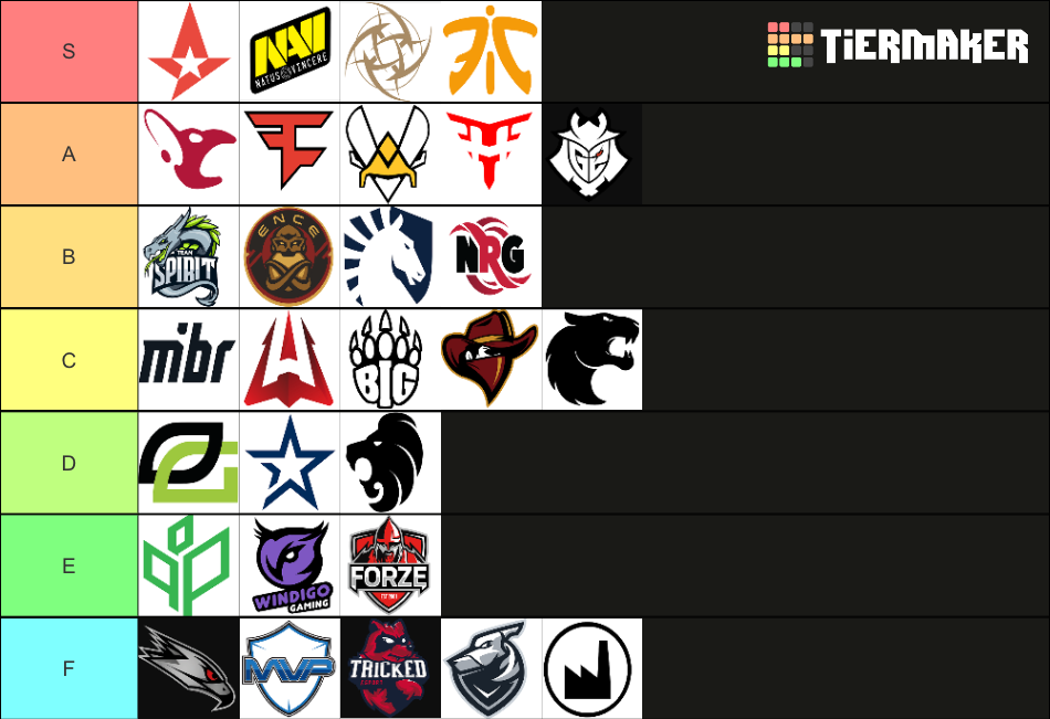 Recent Esports Tier Lists - TierMaker