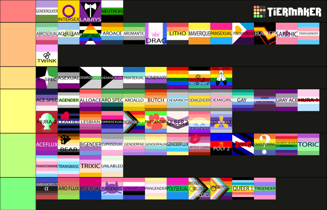 Ultimate Pride Flags Tier List (Community Rankings) - TierMaker