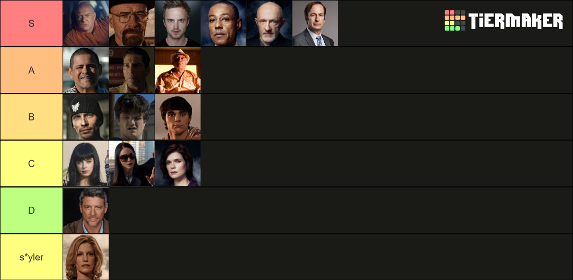 Breaking Bad Characters Tier List (Community Rankings) - TierMaker