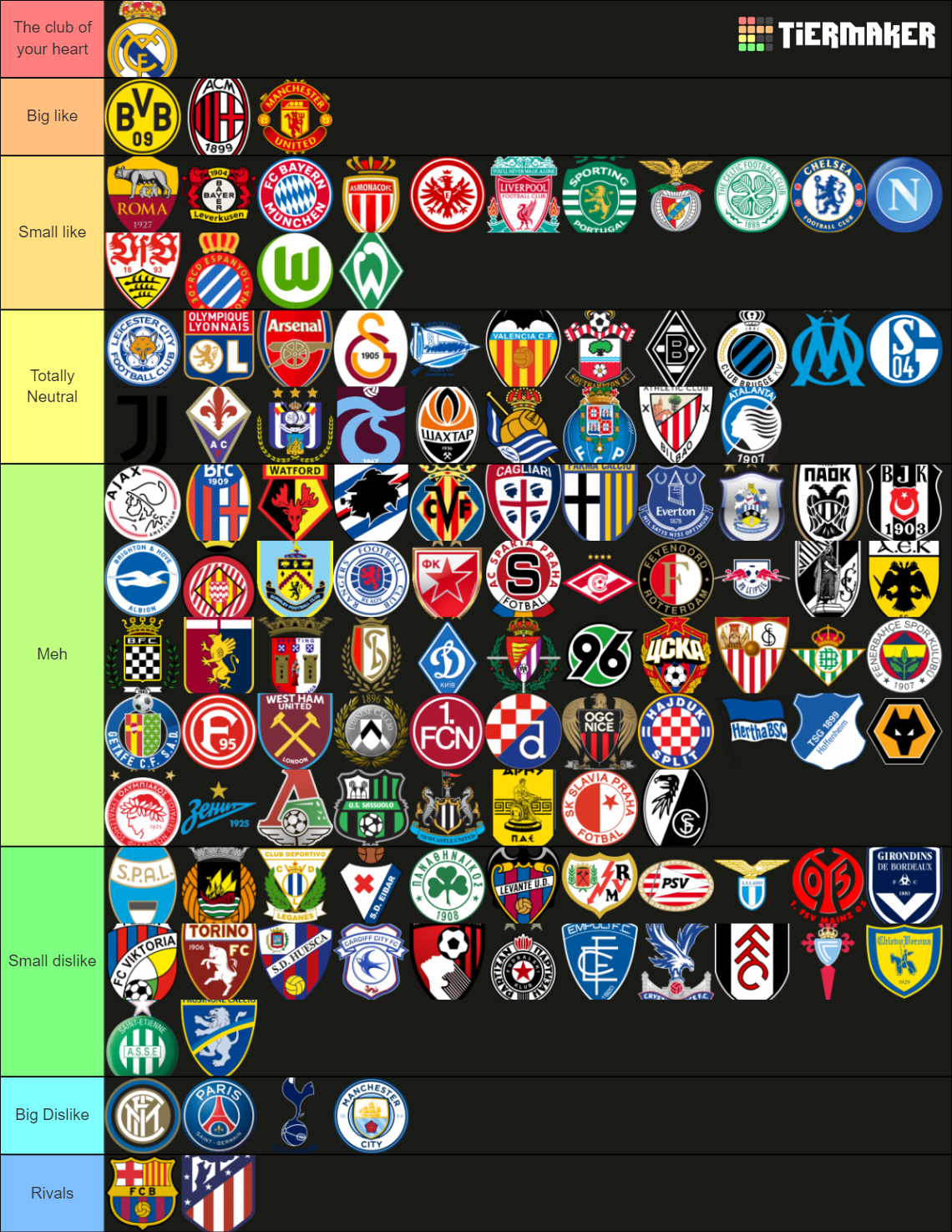 Recent Football (Soccer) Tier Lists - TierMaker