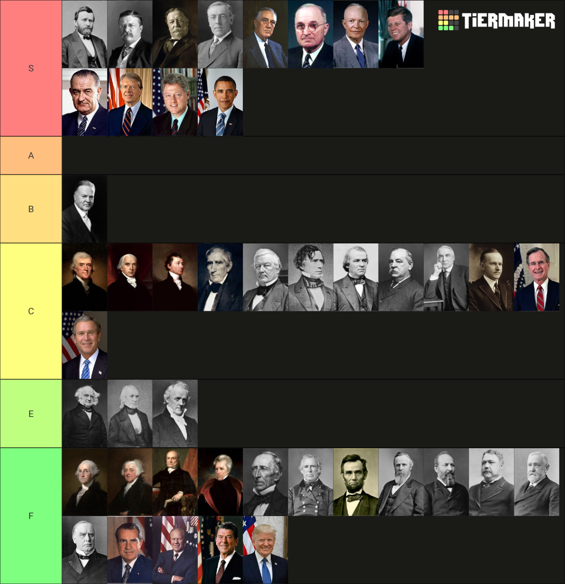 United States Presidents (all) Tier List (Community Rankings) - TierMaker