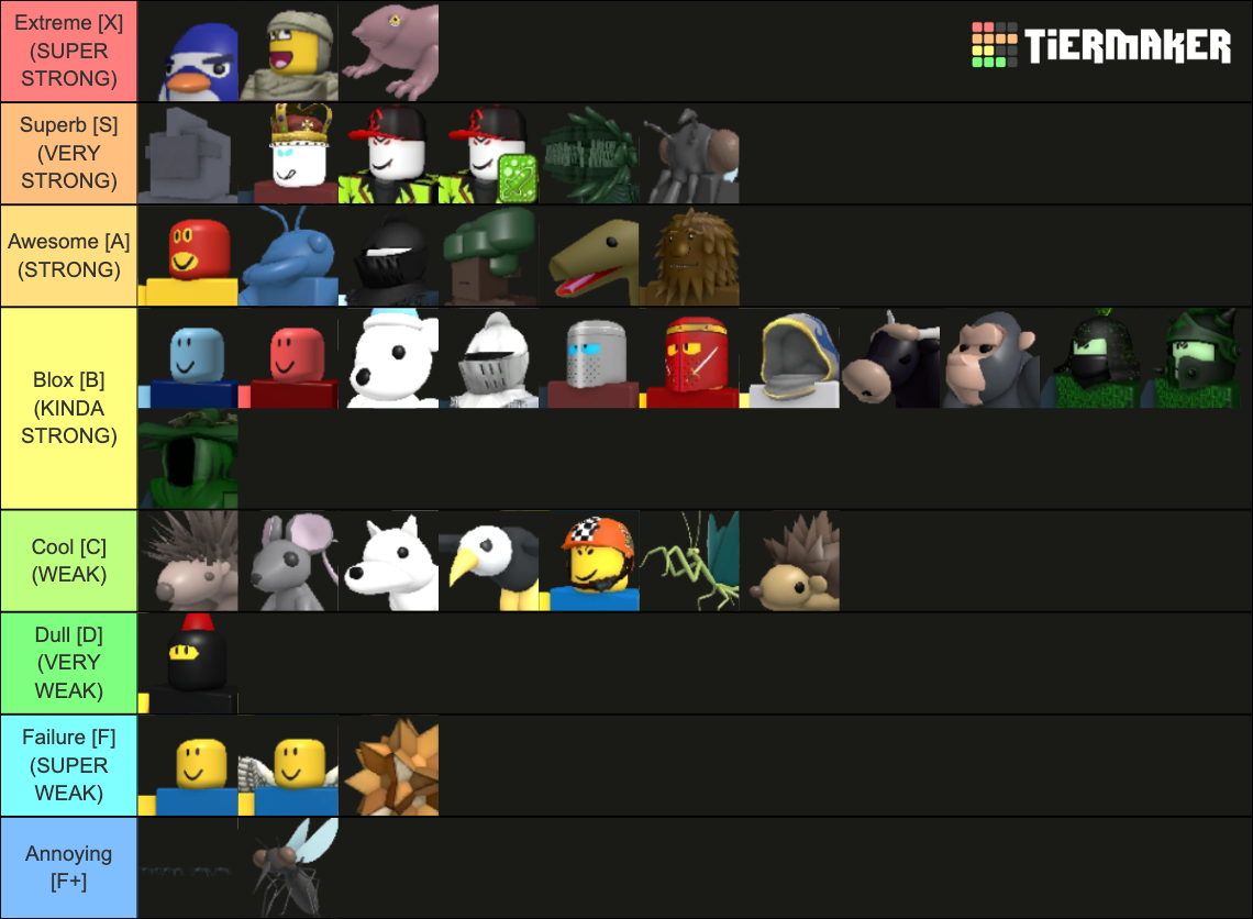 Ultimate Block Tales Enemy Tier List (Community Rankings) - TierMaker