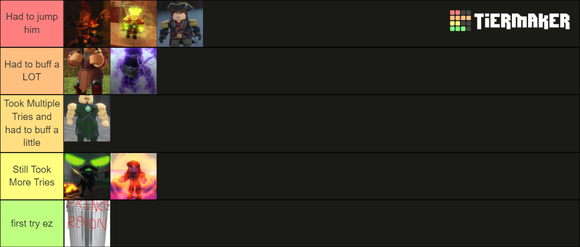 Arcane Odyssey Boss Tier List (Community Rankings) - TierMaker