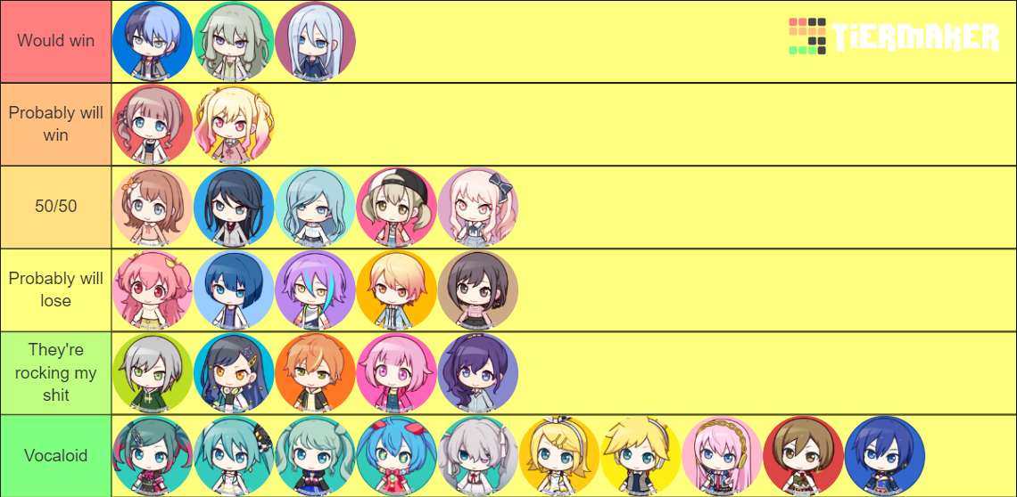 project sekai (ft. chibis) Tier List (Community Rankings) - TierMaker