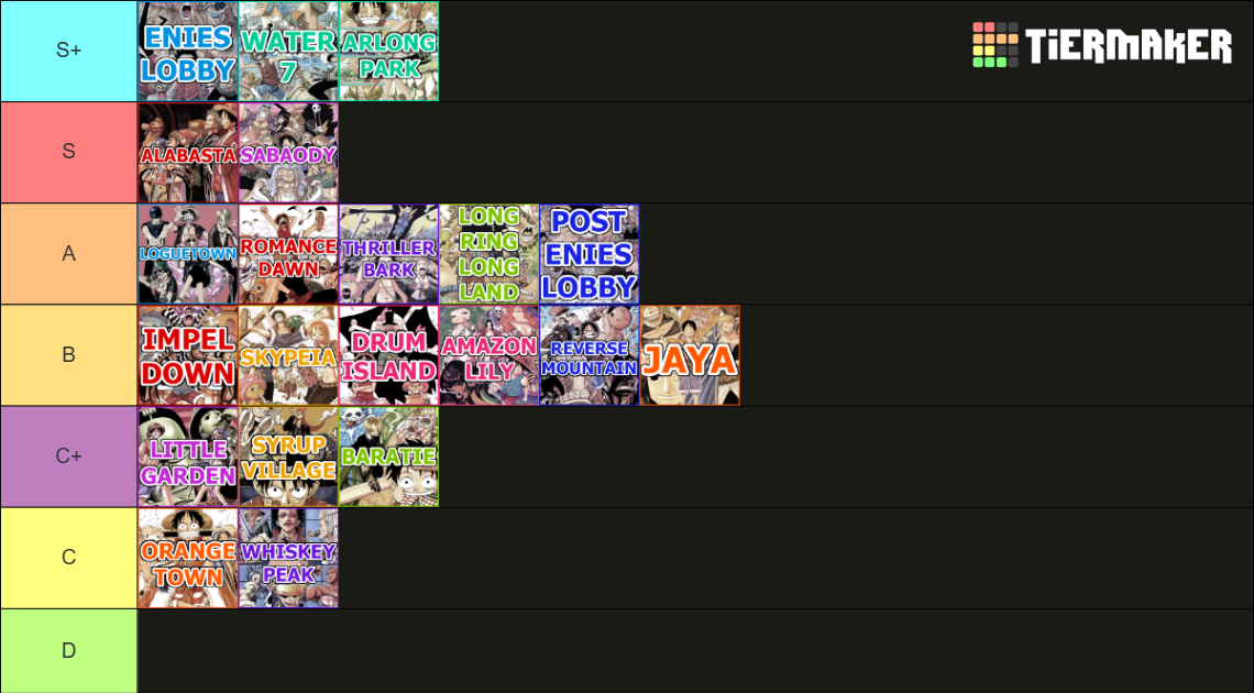 One Piece Arc Tierlist ULTIMATE Tier List (Community Rankings) - TierMaker