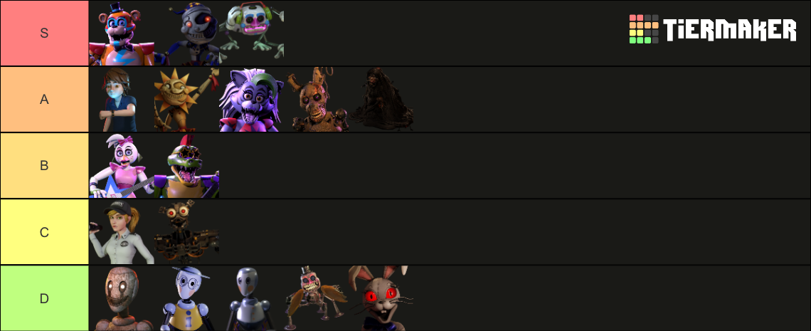 All FNAF Security Breach Characters Tier List (Community Rankings ...