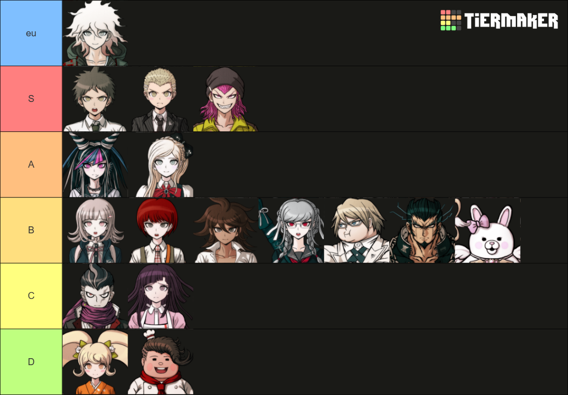 Danganronpa 2: Goodbye Despair characters (SPOILER FREE) Tier List ...