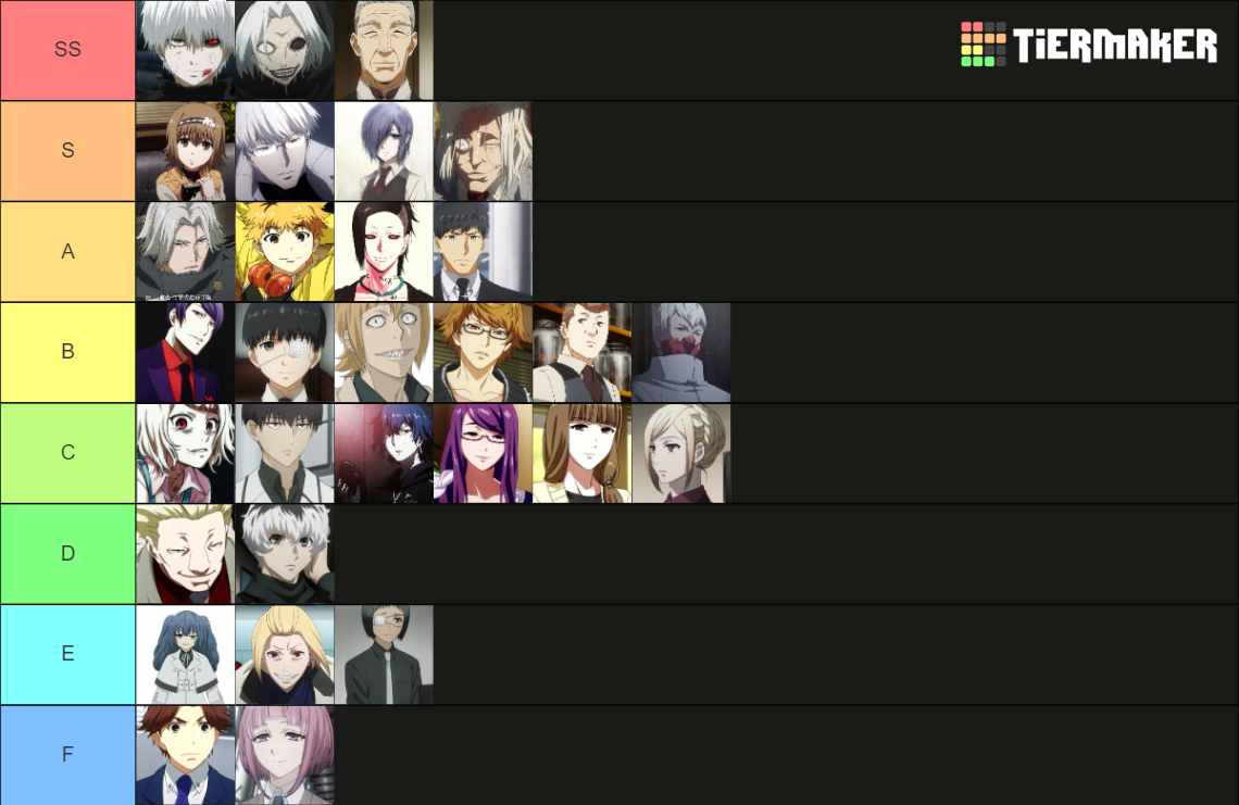 tokyo ghoul anime characters Tier List (Community Rankings) - TierMaker