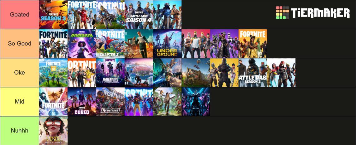 Fortnite all seasons C1 S1 - C5 S2 Tier List (Community Rankings ...