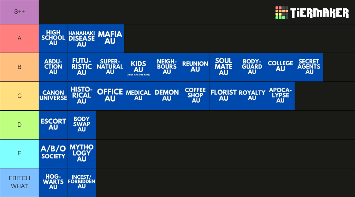 fanfic types/tropes/cliches/character dynamics Tier List (Community ...