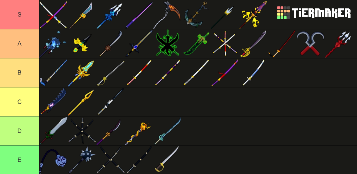 Blox fruits swords (after update 24) Tier List (Community Rankings ...