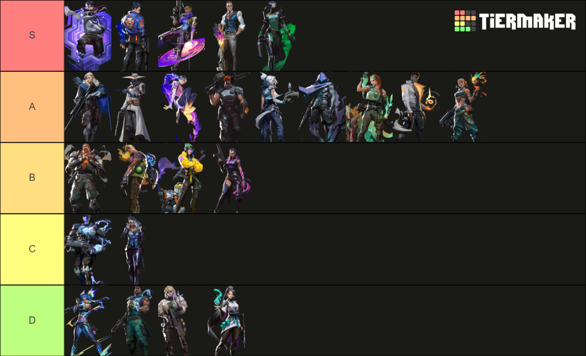 Recent Valorant Tier Lists - TierMaker