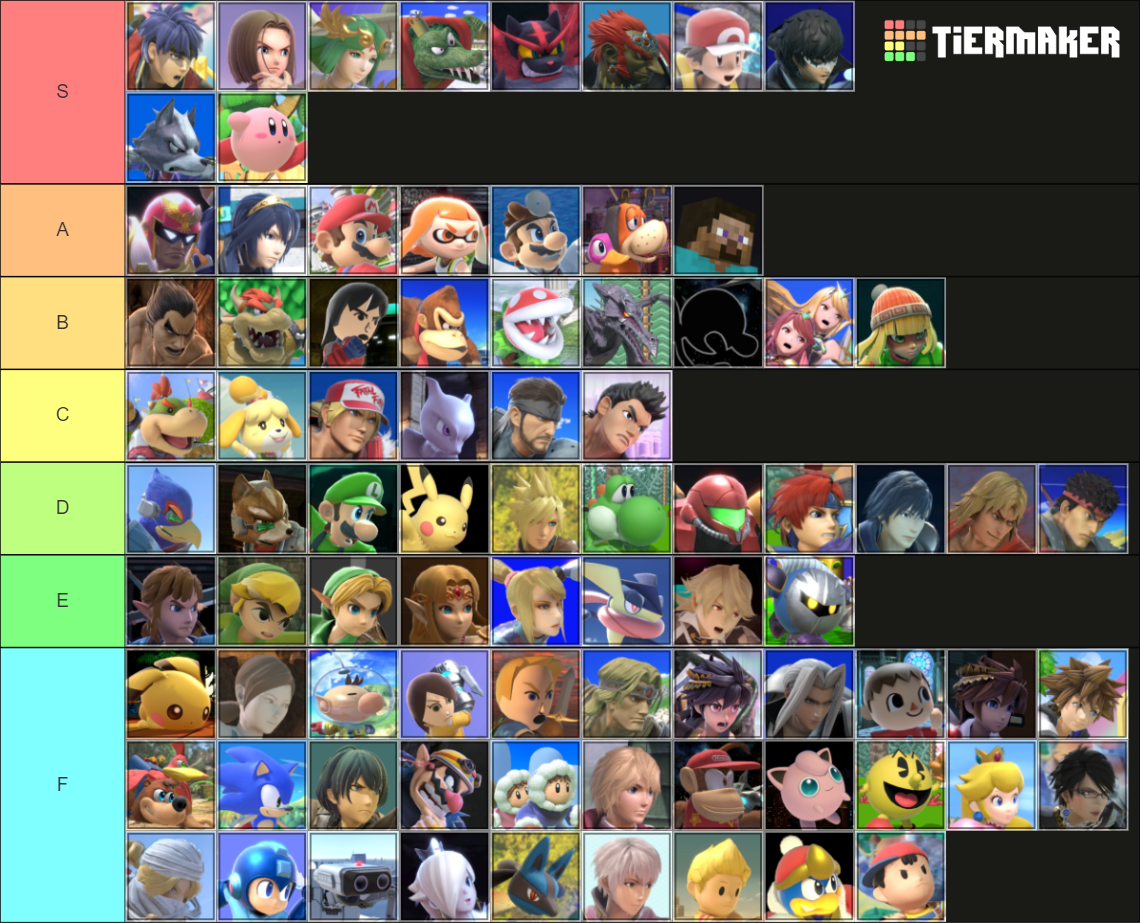 Recent Super Smash Bros. Ultimate Tier Lists - TierMaker