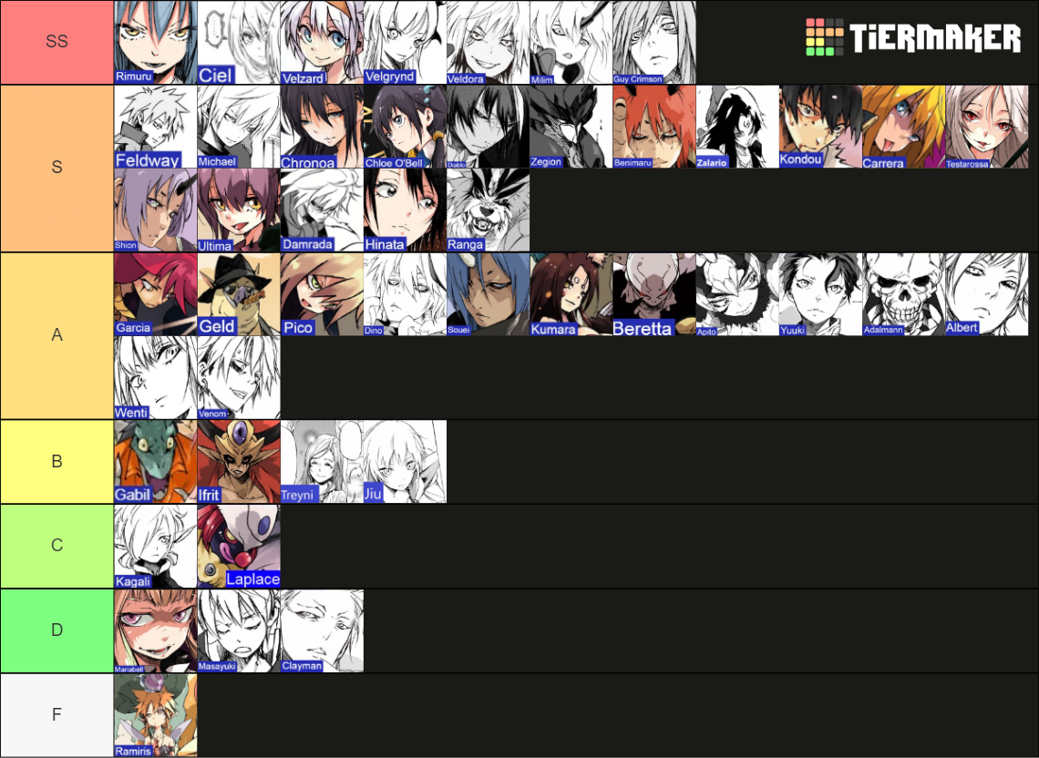Tensei slime characters Tier List (Community Rankings) - TierMaker