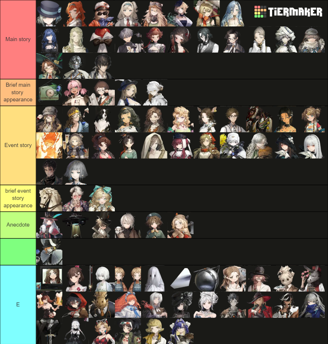 Reverse: 1999 Characters (Up to 2.3) Tier List (Community Rankings ...