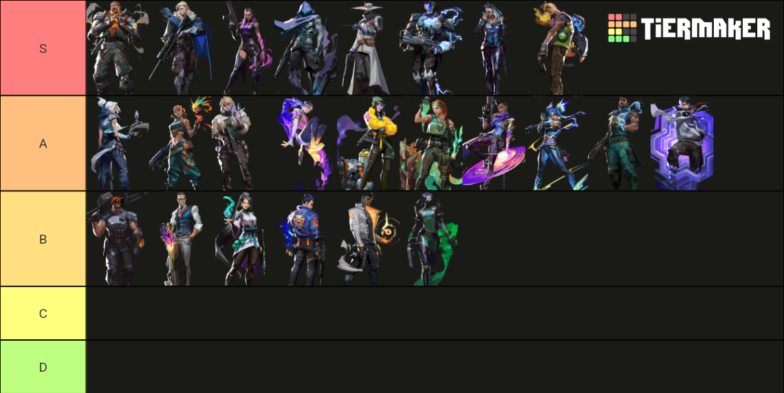 Recent Valorant Tier Lists - TierMaker