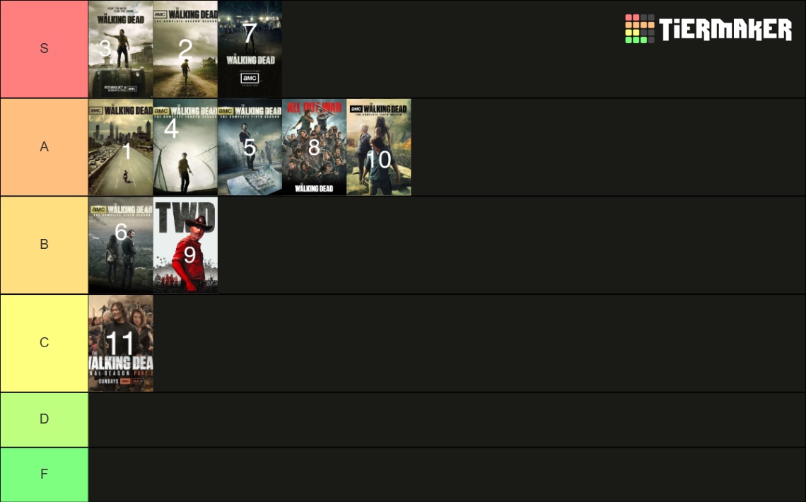 Rank Every Season of The Walking Dead Tier List (Community Rankings ...