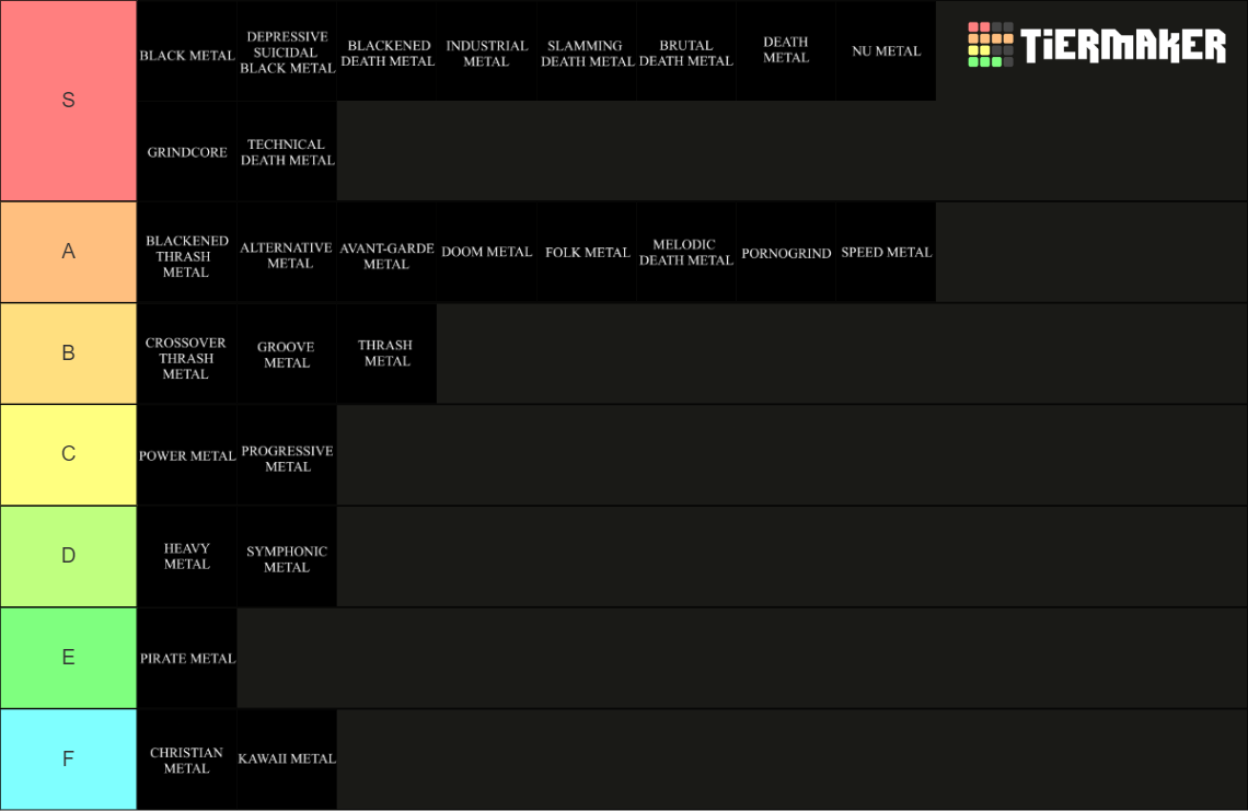Recent Metal Tier Lists - TierMaker